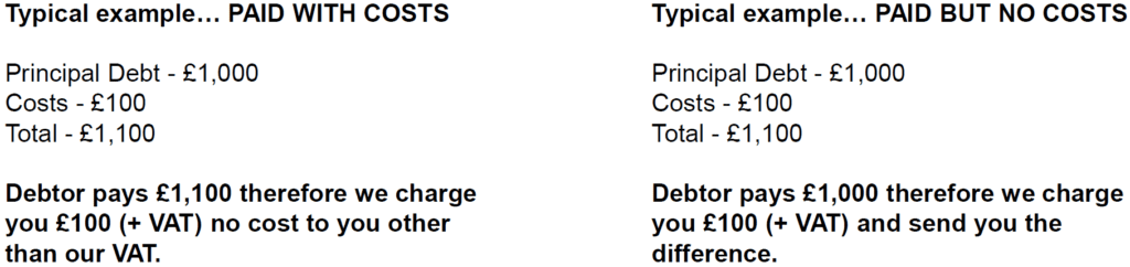 Debt Collection Costs ️ Added to Debt - What interest and Charges can ...
